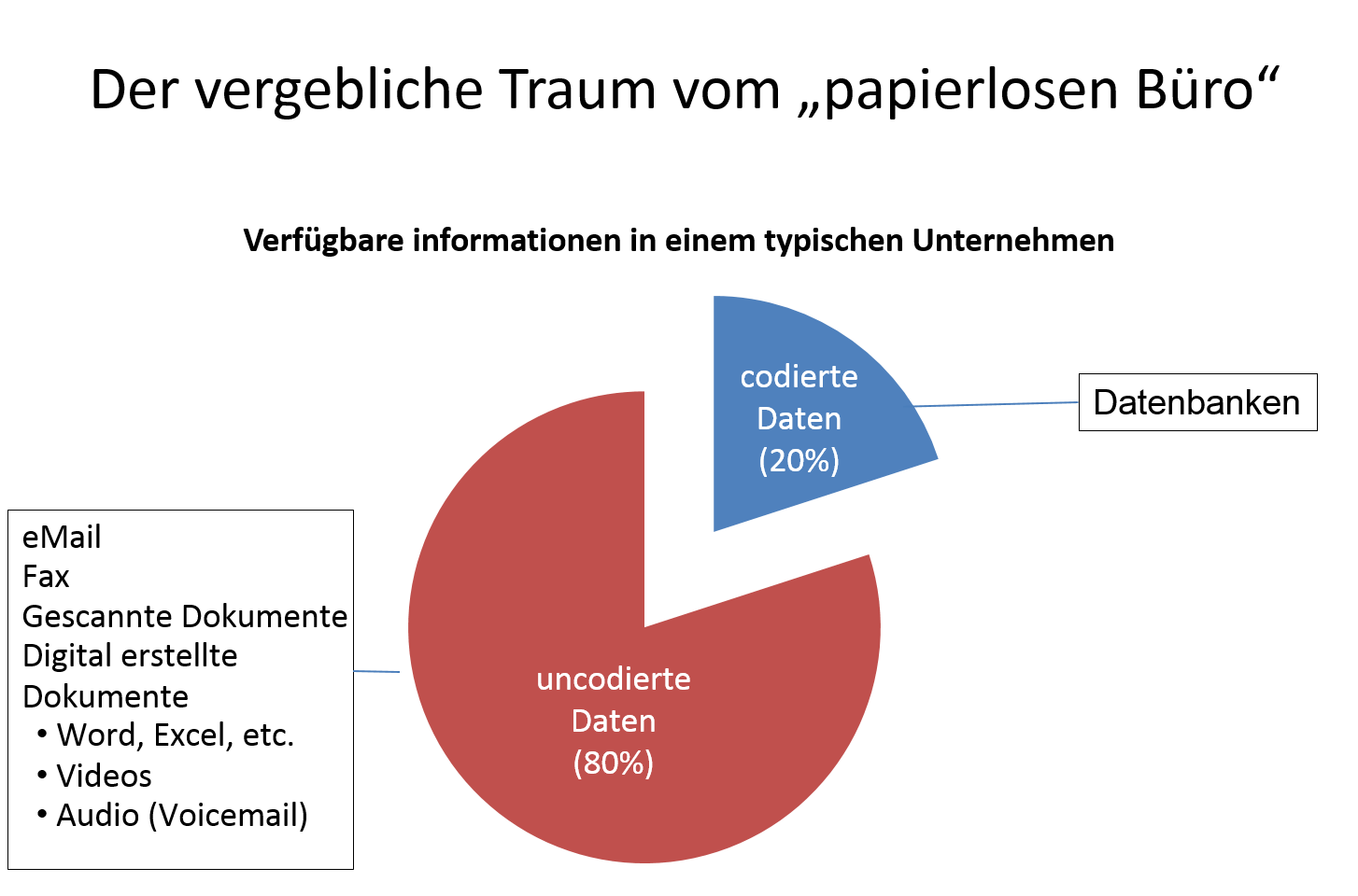 Digitale Transformation: Der perfekte Sturm | tim@cole.de